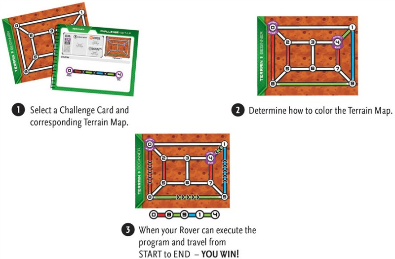 Thinkfun Code Programming Series Rover Control Game